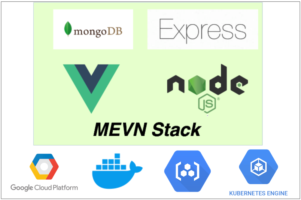 How to Build and Deploy MEVN Stack on GCP GKE | by Bhargav Bachina | Bachina Labs | Medium