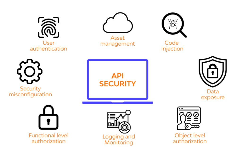 AI-Enhanced API Security Testing: The New Era of Security Solutions ...