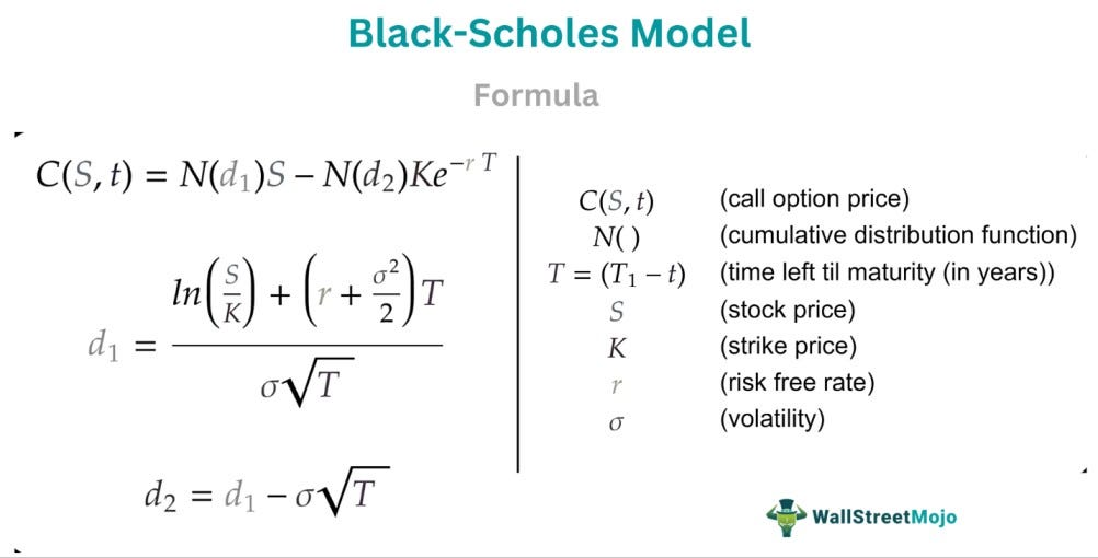 Introduction To Volatility Trading The Black Scholes Formula By Rohit Singhatwadia Medium