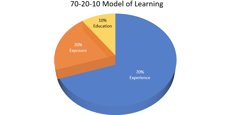 How to give High-Impact Presentations? | by Nidhi Thakkar | Medium