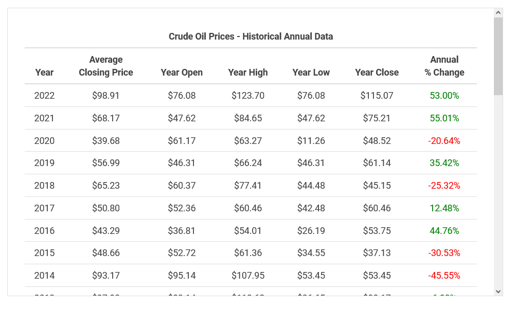 Cooking Oil Powered Engine (COPE) | by Gerdun Brusk | Medium