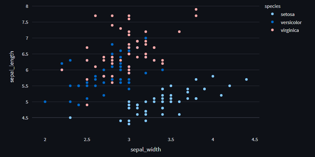 “Unlock the Power of Data Science with Streamlit: A Simple Guide to Getting Started” PART 1 | by ...