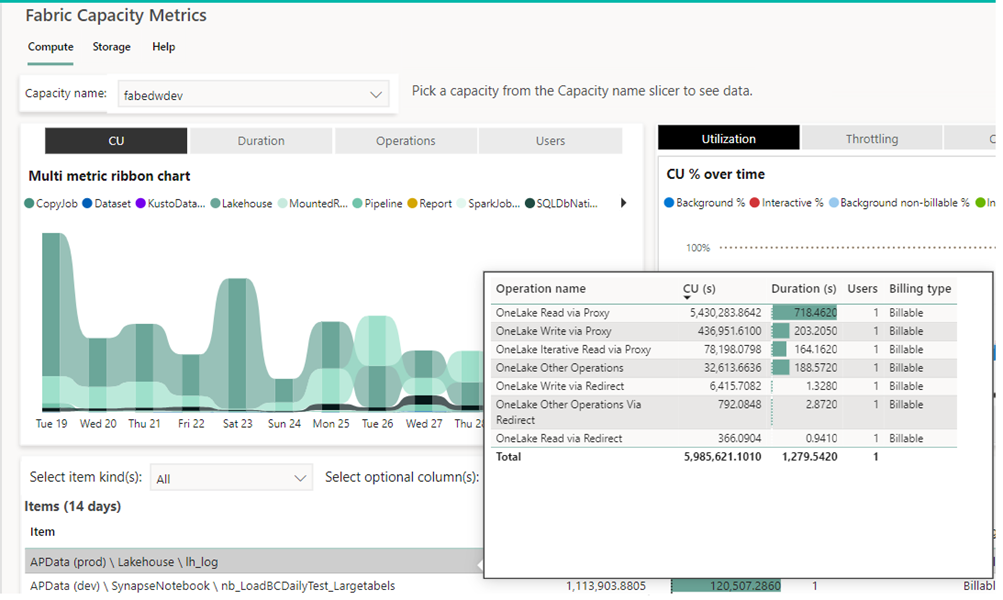 Using Capacity Metrics for estimating Fabric SKU needs | by Jacob Rønnow Jensen | Medium