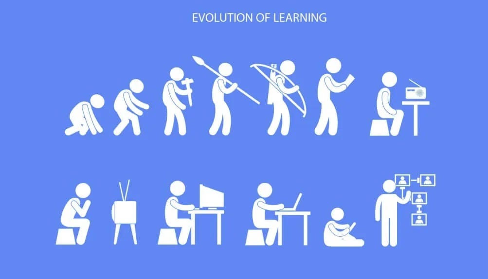 The Continuous Evolution of Learning: Past, Present, and Future | by Trent Draper | Medium