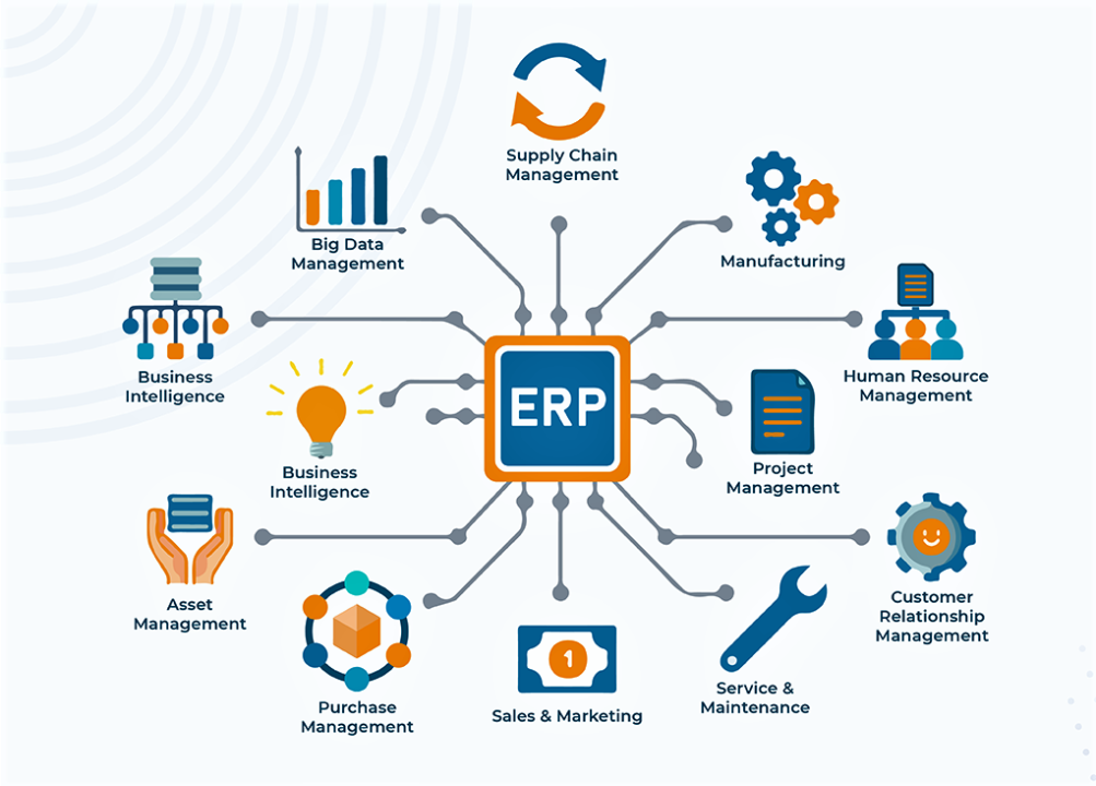 Enterprise Resource Management Market to Reach $90.7 Billion by 2030 | by shital thakare | Medium