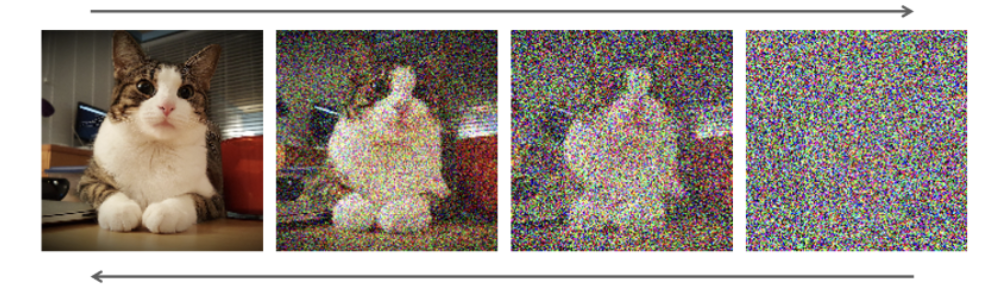 Unraveling Diffusion Models: A Step Beyond GANs in Image Synthesis | by Sourav Mukherjee | Medium