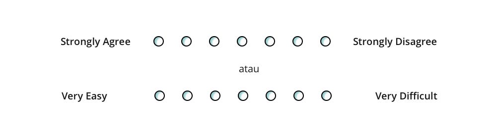 Udah pernah denger SUS? System Usability Scale. | by Dharma Surya ...