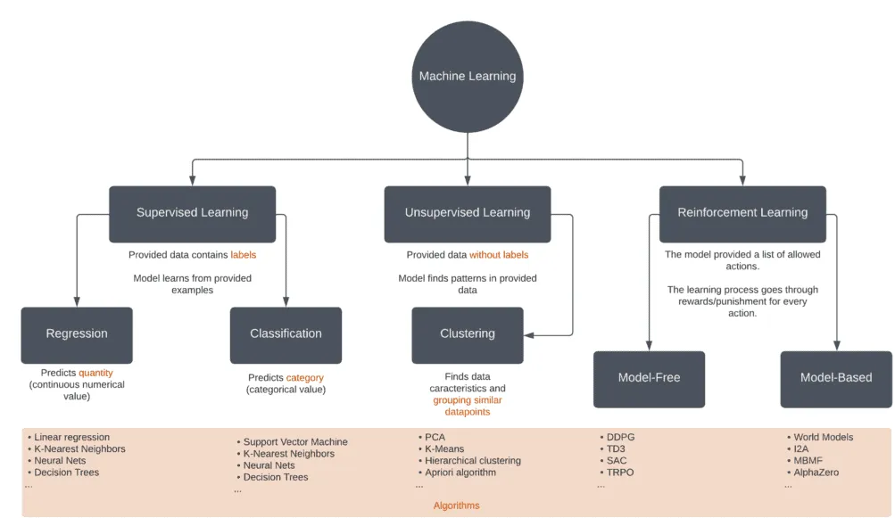 Supervised vs Unsupervised Learning: Decoding the Two Pillars of ...