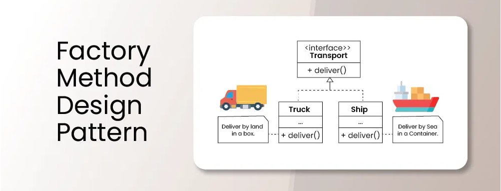 Cracking the Code: The Factory Method Pattern Explained | by Vishal Gangapuram | Medium