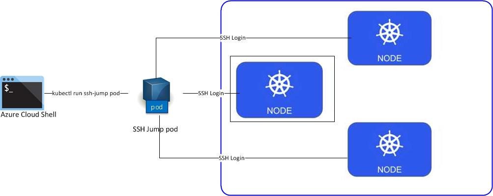 Run Oracle Weblogic On Azure Kubernetes Service By Michel