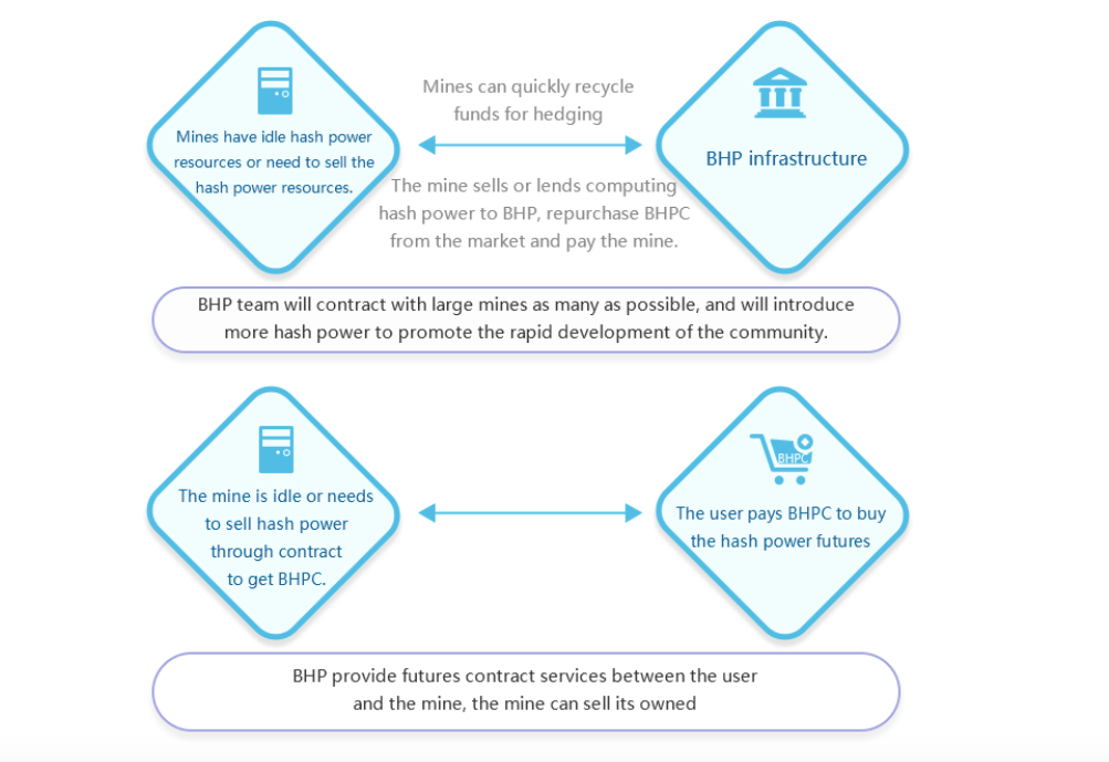 Application and Realization of BHP_3 | by BHPFinance | Medium