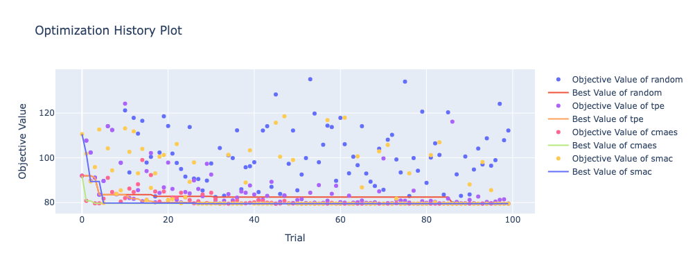 Announcing Optuna 4.2. We are pleased to announce the release… | by c ...