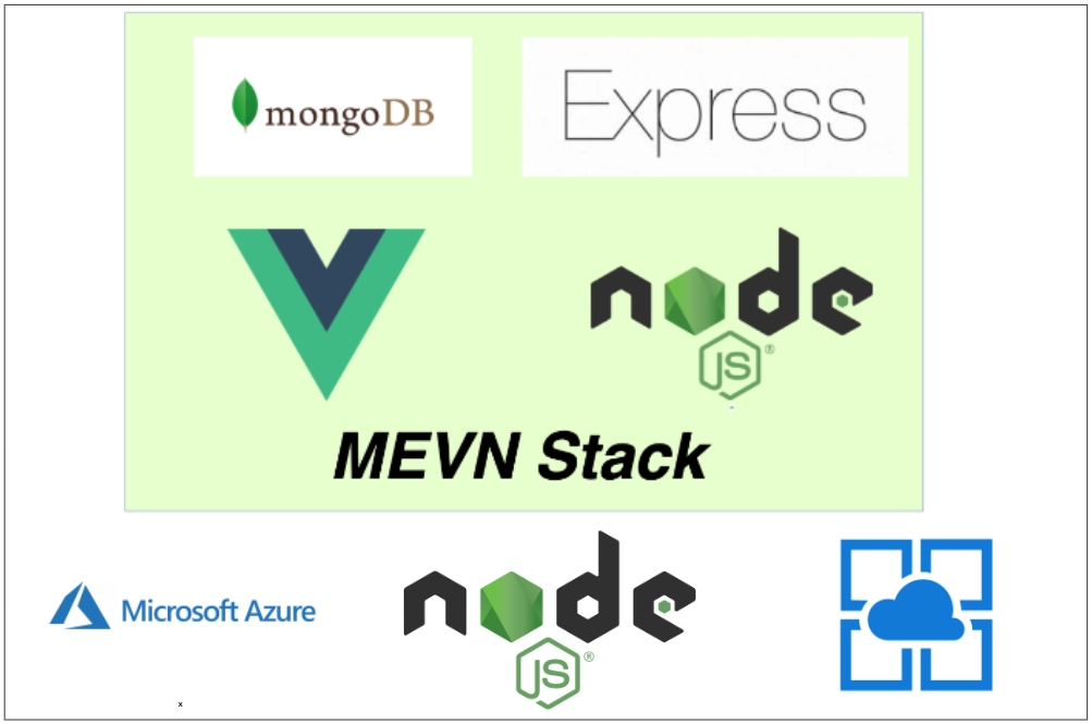 How To Build and Deploy MEVN Stack on Azure App Services | by Bhargav Bachina | Bachina Labs ...