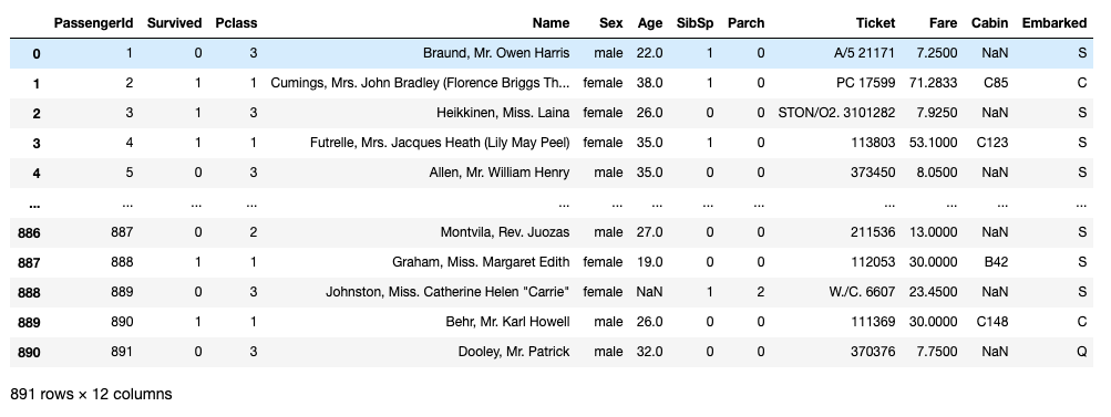 Exploratory Data Analysis of Titanic Survival Problem | by Revathi ...