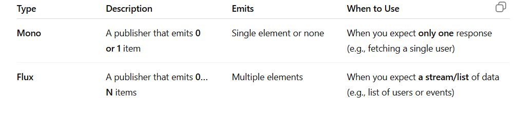 If You Don’t Know Mono & Flux, You’ll Fail Your Next Spring Boot ...