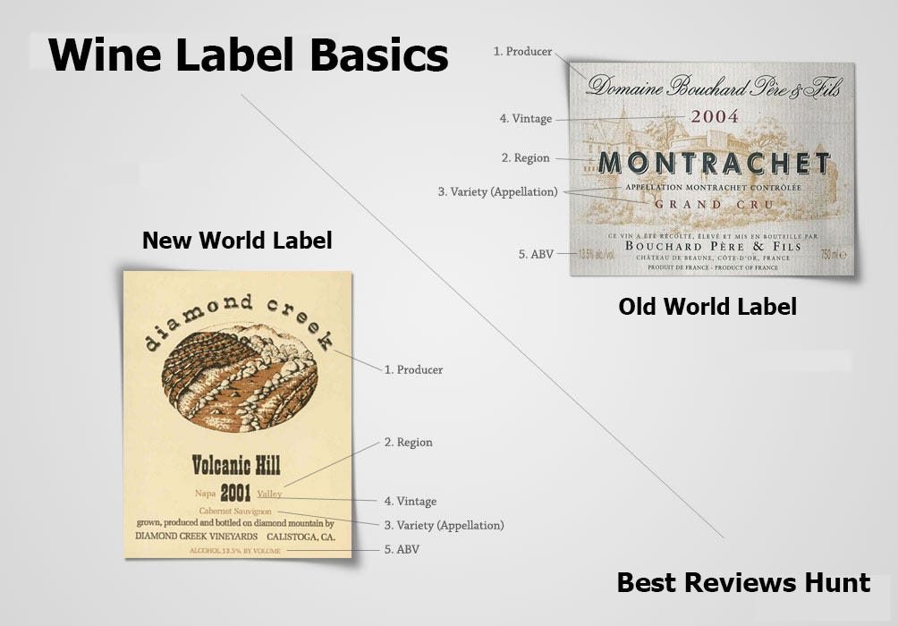 Wine Basics & Beginner’s Wine Guide | by Best Reviews Hunt | Medium