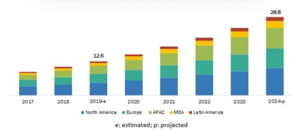 Test Automation. It’s the golden era of Test Automation… | by Satya ...