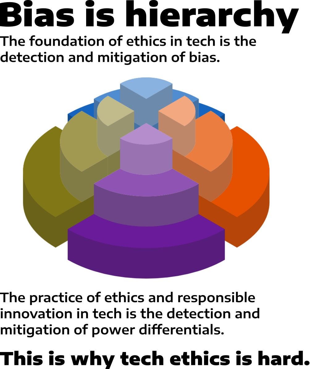 Bias is hierarchy.. The foundation of ethics in tech is the… | by Peter ...