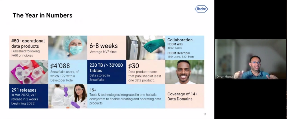 Recap: Data Mesh Days for Life Sciences | by Melissa Logan | Data Mesh Learning | Medium