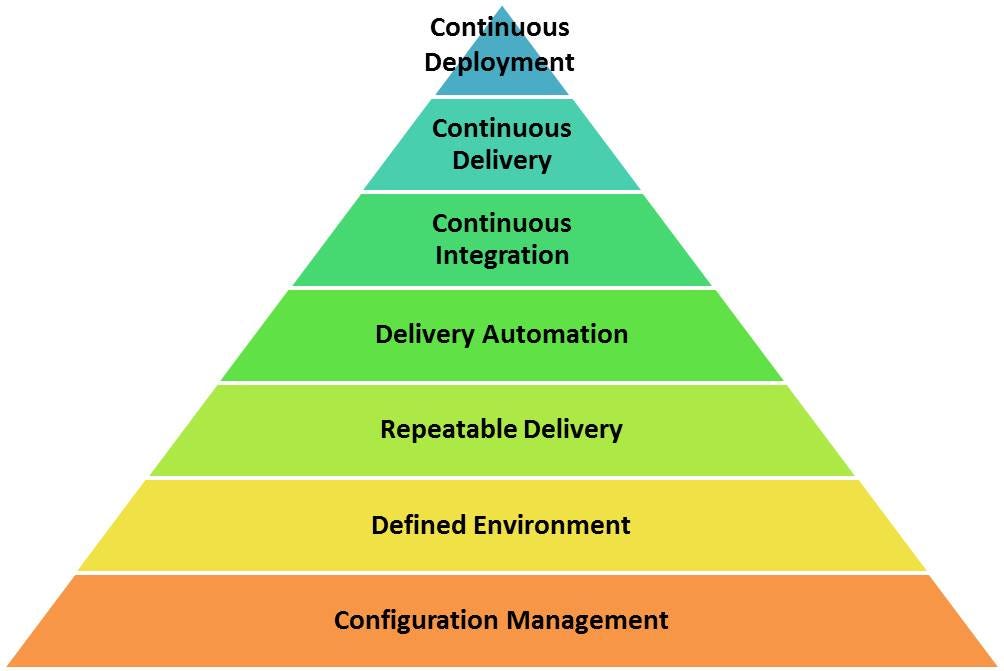 11 basic principle desaign. 1.Hierarchy An important part of good… | by ...