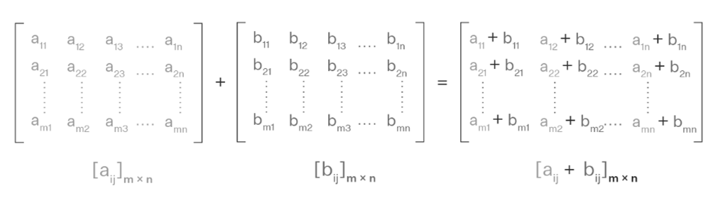 How To Implement Matrix Operations In Python Without Libraries By Helene Towards Dev 0827
