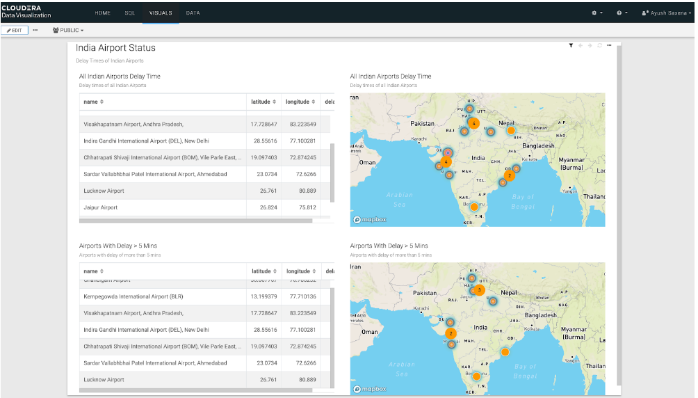 Apache Hive: ESRI GeoSpatial Support | by Ayush Saxena | Medium