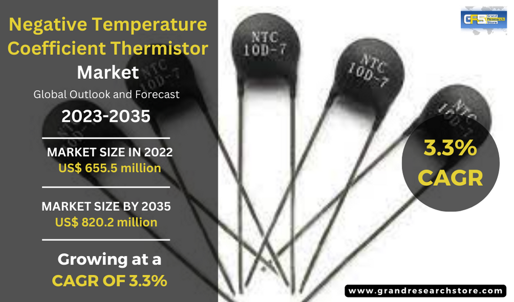 Negative Temperature Coefficient Thermistor Market, Global Outlook and ...