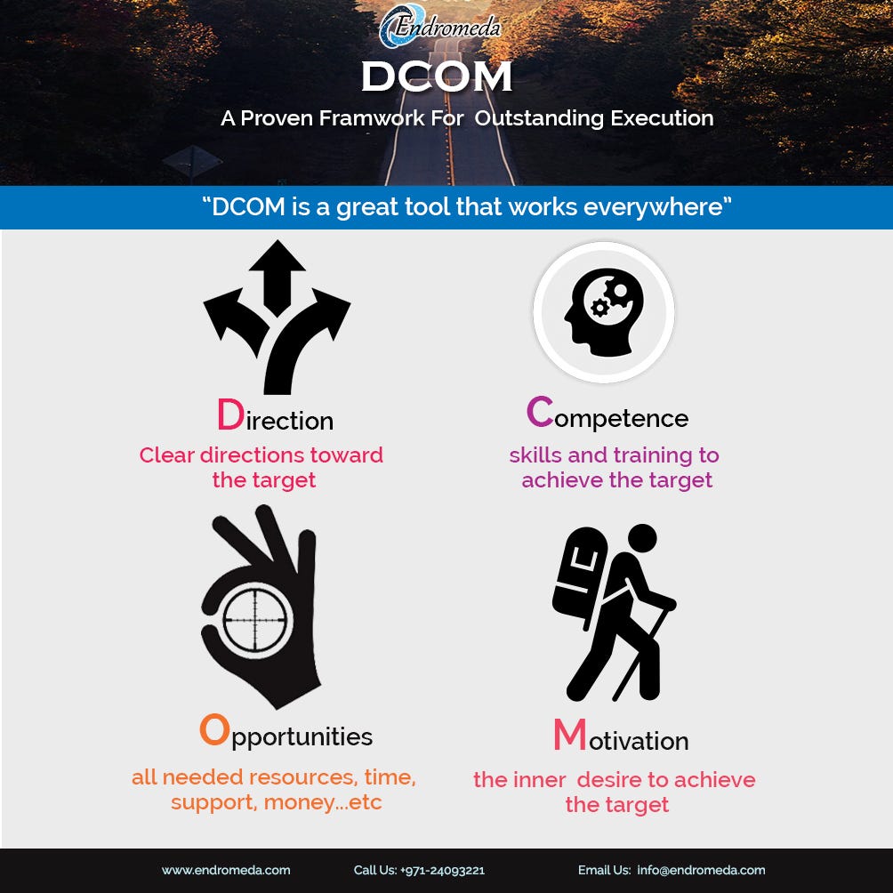 DCOM A PROVEN FRAMEWORK FOR OUTSTANDING EXECUTION | by Endromeda ...
