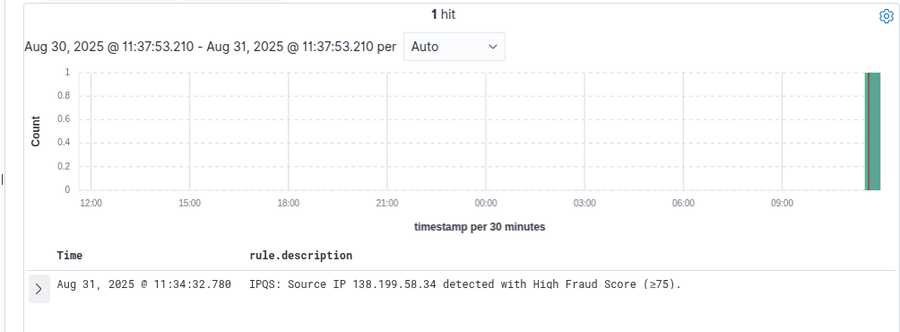 Integrating Wazuh with IPQualityScore (IPQS) for IP Reputation and ...