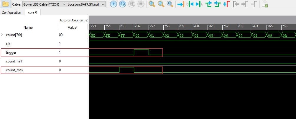 Debugging FPGAs Using Gowin Analyzer Oscilloscope or Xilinx ILA or Intel SignalTap | by ...