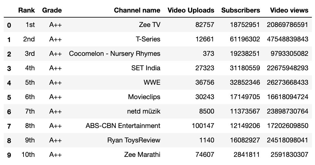 Youtubers Names List