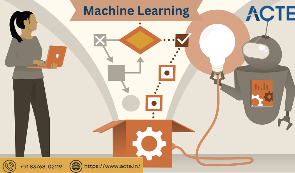 Exploring the Magic of Machine Learning and Its Benefits: | by ...