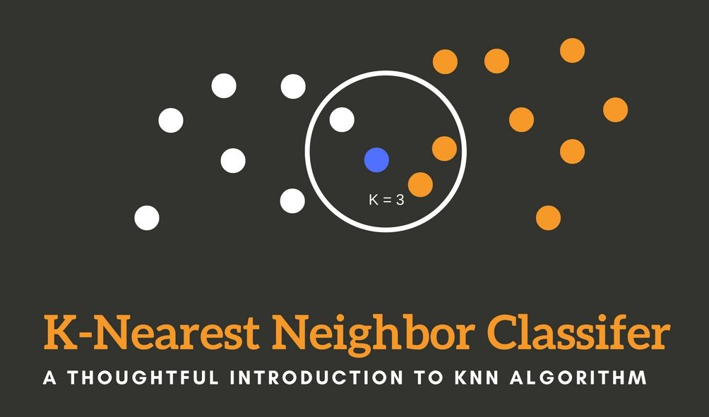 Implementing The K Nearest Neighbors Knn Algorithm From Scratch By Akash Kundu Medium