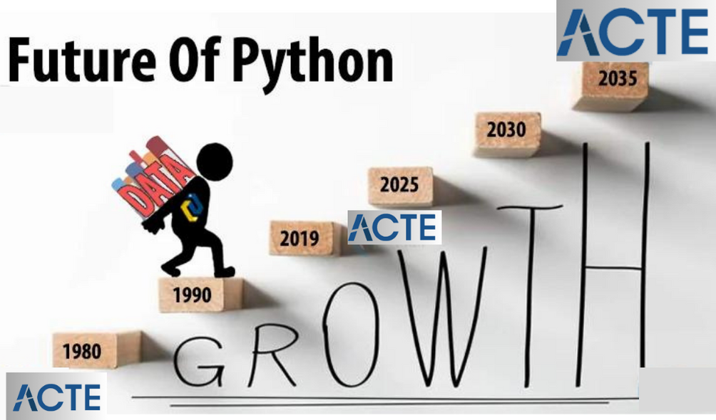 Top 10 Python’s Future: A Promising Future Path Ahead | by Joannasarah ...