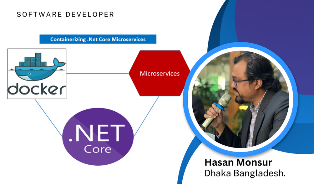 How Containerize Core Web Applications By Engr Md Hasan Monsur Asp Dotnet Medium
