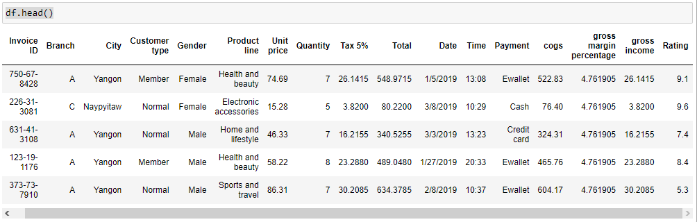 Creating your first data analysis report using python and power bi ...