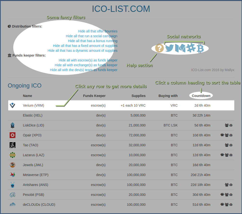 Introducing ICO-List.com. Welcome on ICO-List.com ! | by Mallyx @ ICO ...