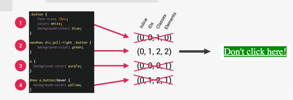 Day 25. Advanced CSS course theories. | by Demby Genesis Abella | Medium