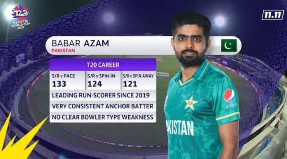 👑 The Mindset and Method: Deciphering the Evolution of Babar Azam’s Batting | by Zainiee | Nov ...