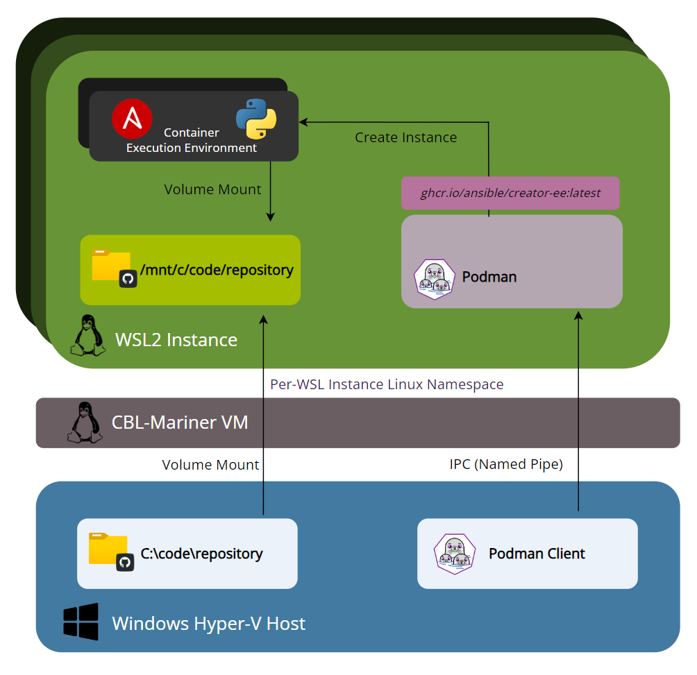 Boost Developer Productivity: Must-Have Tools for Maximum Output! | Medium