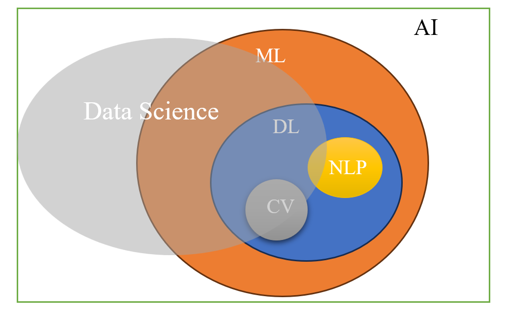 🧠 Complete AI Roadmap for Absolute Beginners (Engineer-Friendly Guide ...