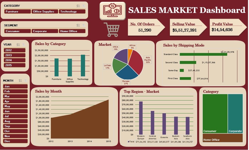 SALES MARKET Data Analysis — Using MS Excel | by Karthiga Prabhakaran | IceApple Tech Talks | Medium