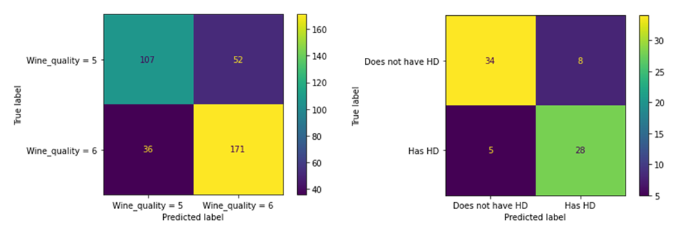 Decision Tree Optimization using Pruning and Hyperparameter tuning | by ...