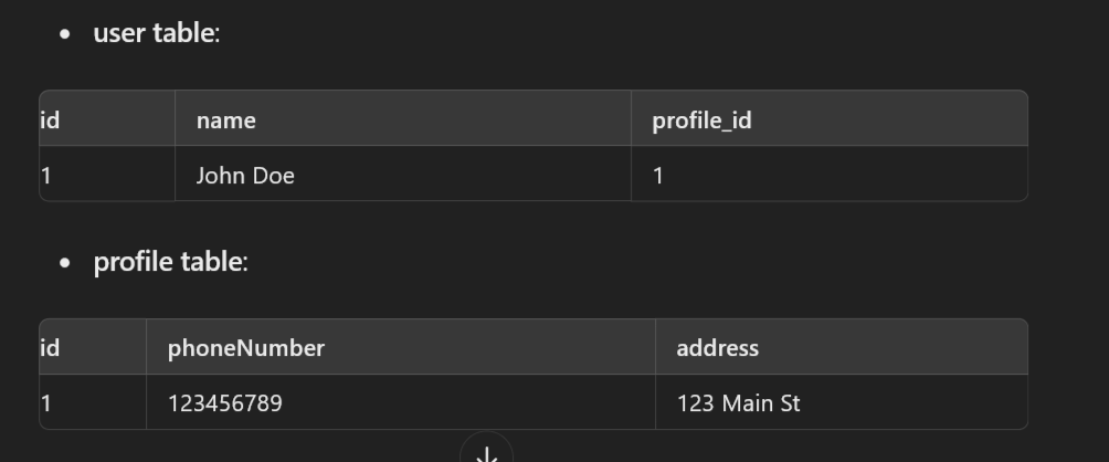 One To One mapping in Spring Boot JPA | by Vinotech | Medium