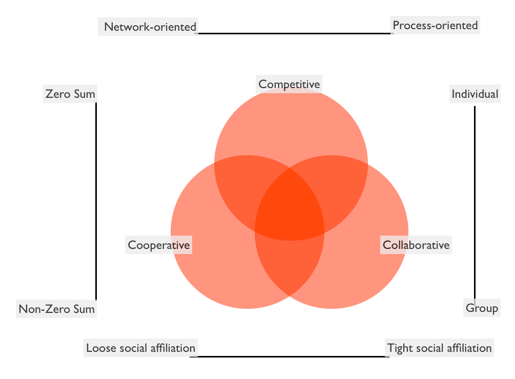 Today’s business organization is an oligarchy, and that needs to change ...