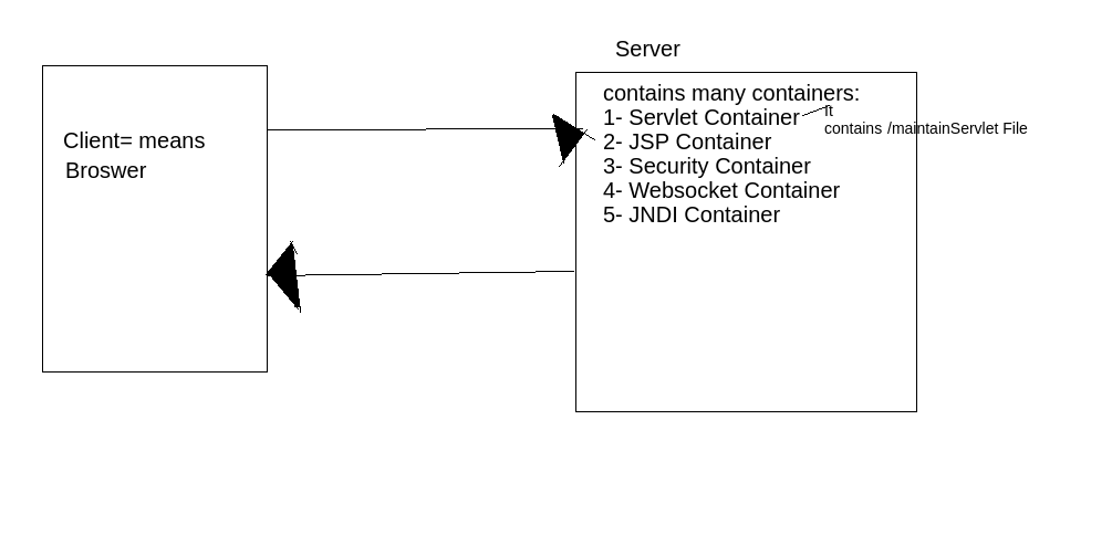 Building Dynamic Web Applications Unleashing The Power Of Jsp And Servlets By Sunny Lalwani