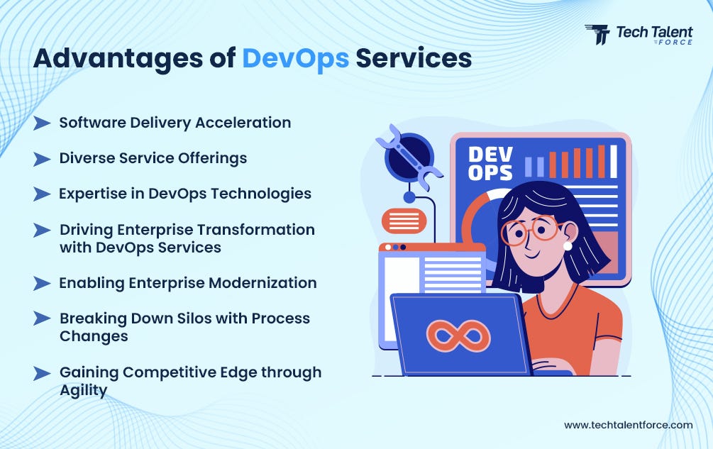 Enhancing DevOps with Complete Logging & Monitoring | by Rathin Pandya | Apr, 2024 | Medium