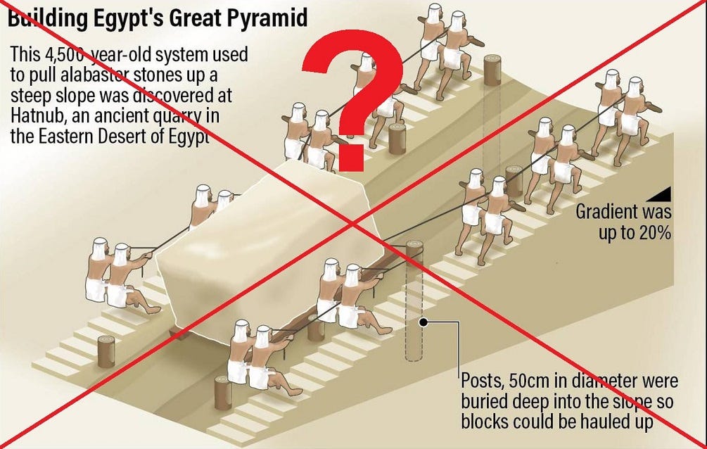 Technology for carving and installing 70-ton granite beams | by ...