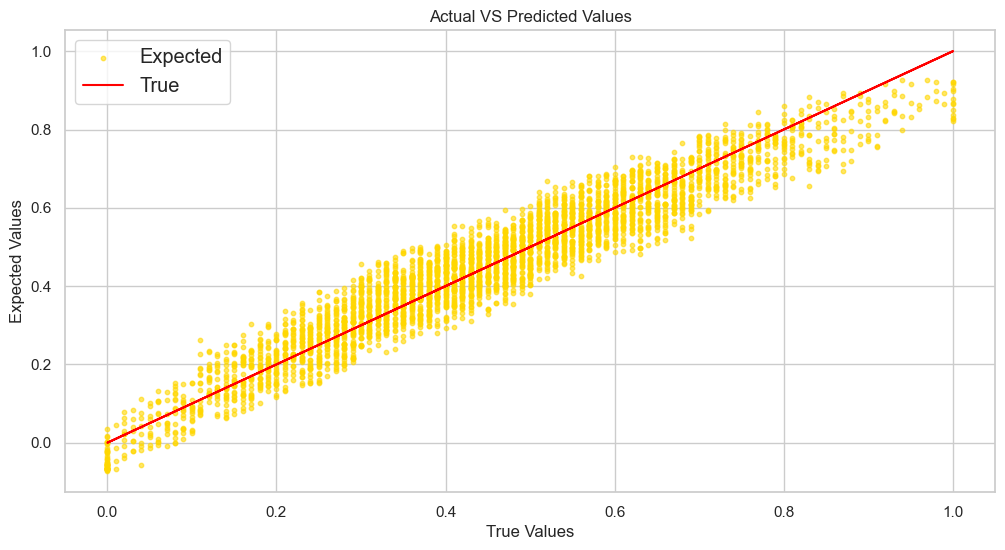 “Decoding the key: Revealing the Power of Predictive HR Analytics to ...
