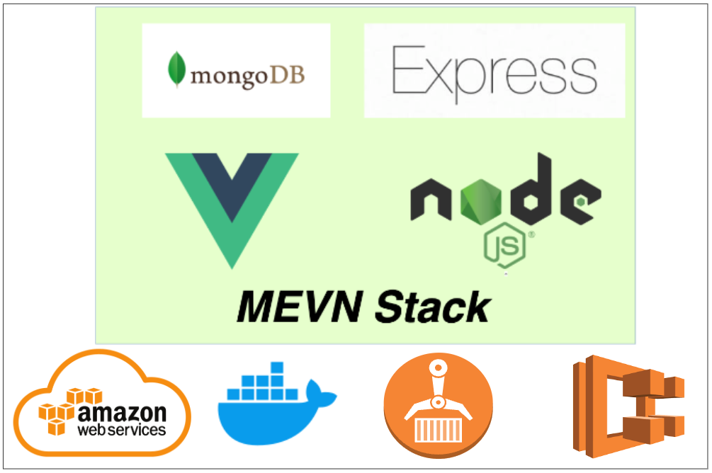 How To Build and Deploy MEVN Stack on AWS ECS | by Bhargav Bachina | Bachina Labs | Medium